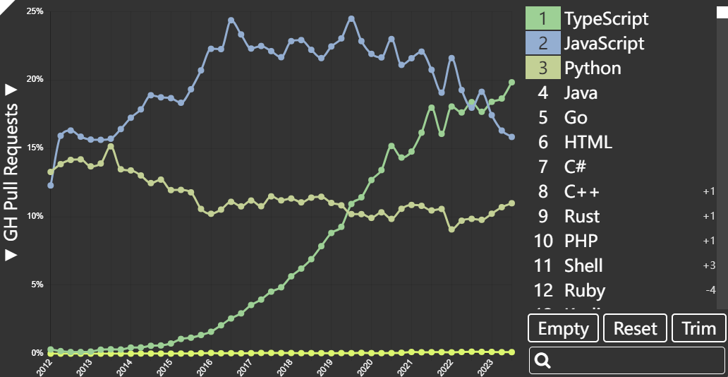 TypeScript刚刚流行起来，为什么大牛们就开始抛弃了? - 知乎