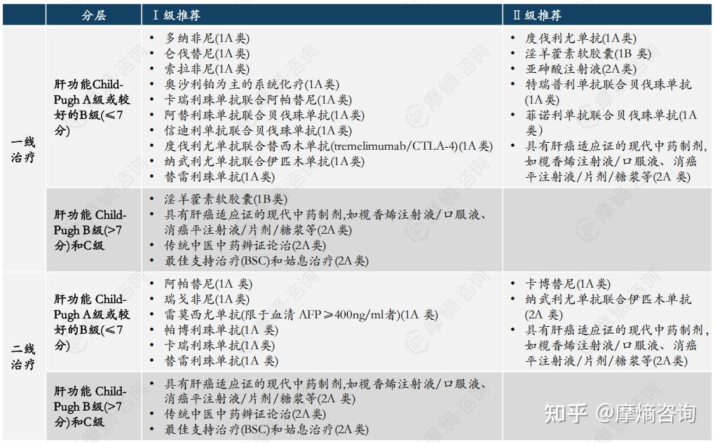 5年生存率仅12.1%！肝癌治疗格局，以TKI靶向治疗与PD-1免疫疗法为主 - 知乎