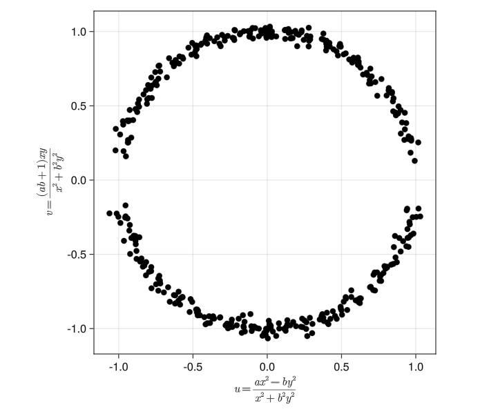Julia | LsqFit (3) 复变函数拟合 - 知乎