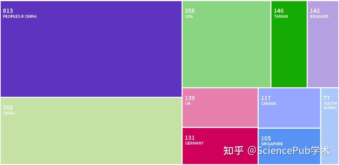 CCF-B类 | 中科院1区TOP，Elsevier出版社，仅2个月Accept！ - 知乎