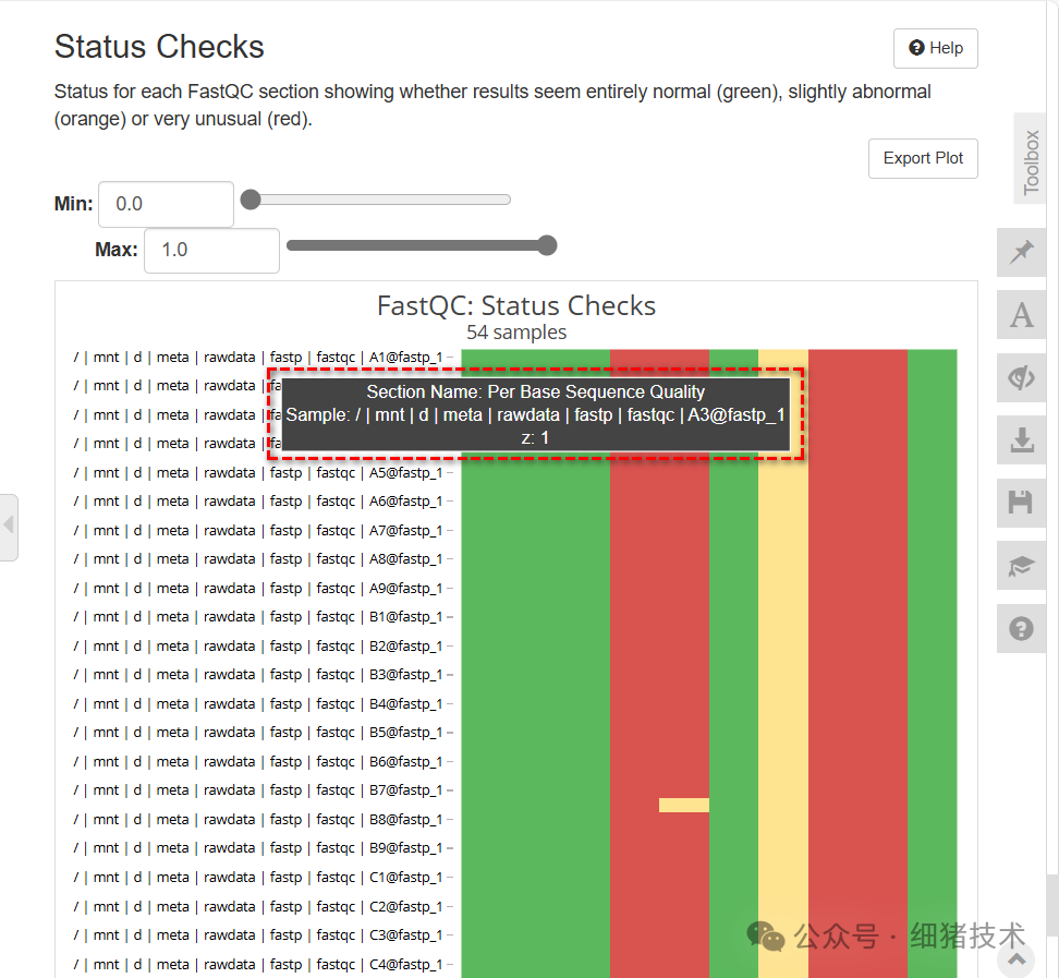 fastp＋FastQC＋MultiQC测序数据质控实战分析 - 知乎