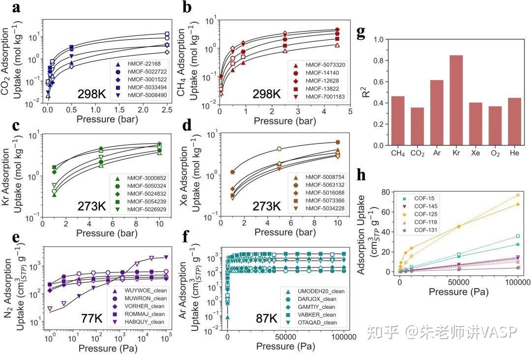 基于Transformer的MOF材料多功能预测框架 - 知乎