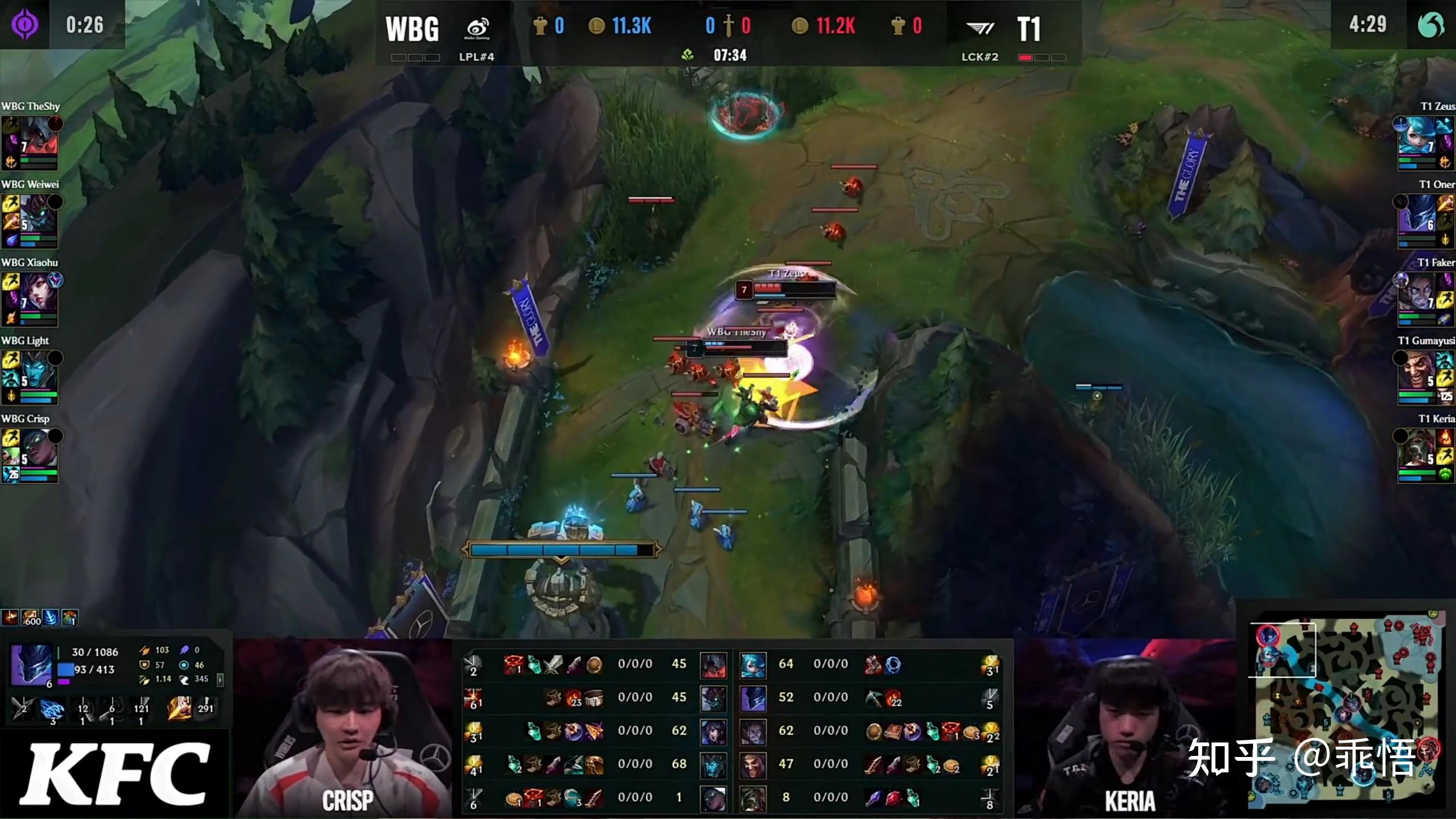 如何评价《英雄联盟》S13全球总决赛T1 3:0 WBG? - 知乎