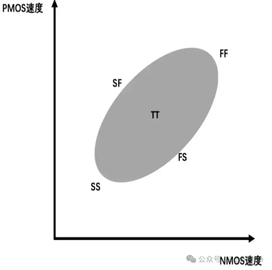芯片测试学习笔记 - 知乎
