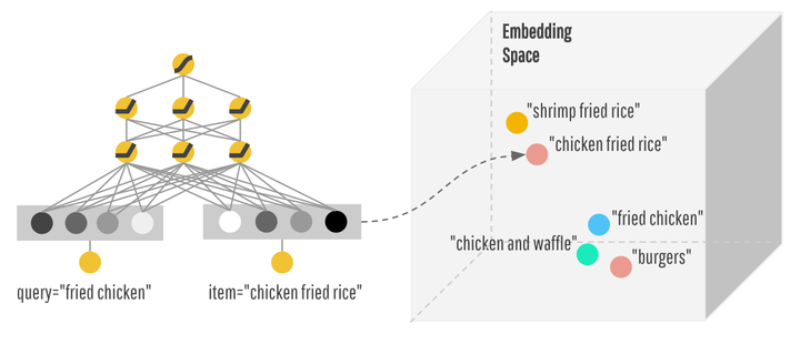 Wide&Deep模型讲解（附代码） - 知乎