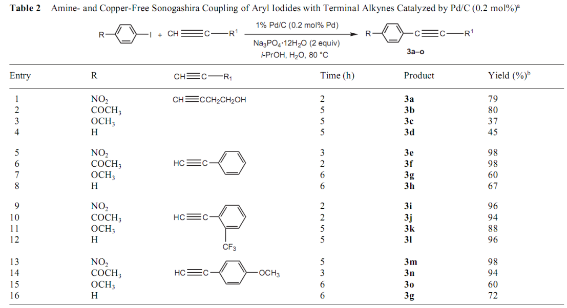 X博士化合物系列 | Sonogashira反应优化 - 知乎