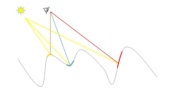 Sampling Anisotropic Microfacet BRDF 采样各项异性微表面BRDF - 知乎