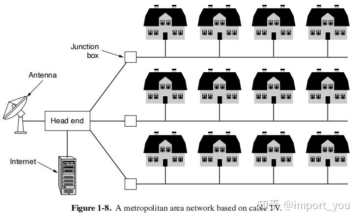 计算机网络（第六版）知识点整理 Chapter 1 : Introduction（更新中） - 知乎