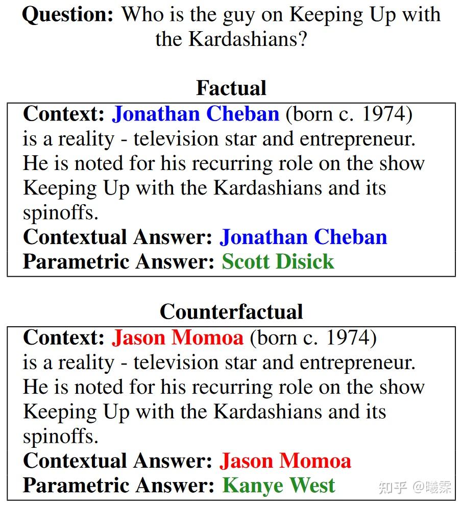 DisentQA: Disentangling Parametric and Contextual Knowledge with Counterfactual Question ...