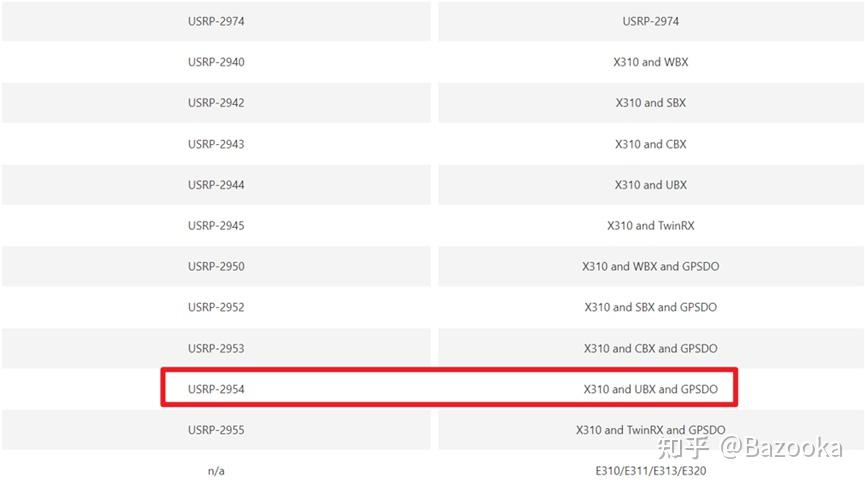 各家的USRP B210如何选择？ - 知乎