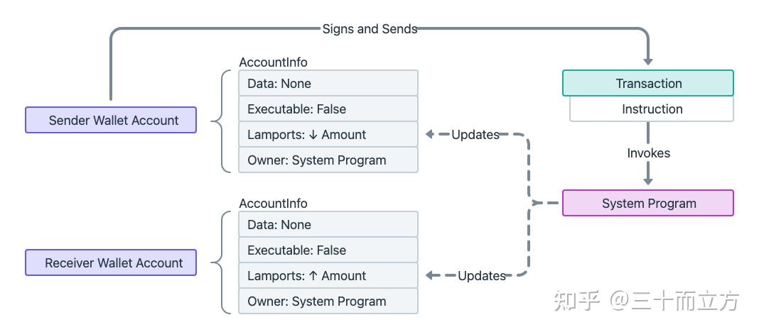 Solana 链条：为什么这个“最快的区块链” - 知乎
