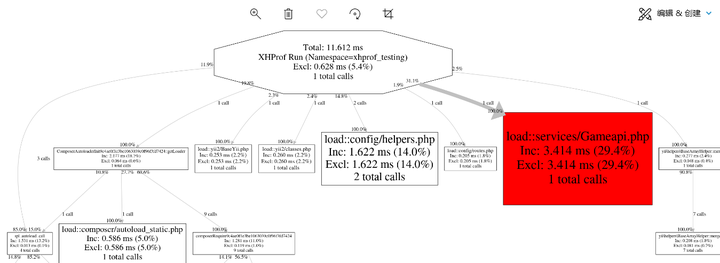 linux 下安装php7+xhprof 做性能测试 - 知乎