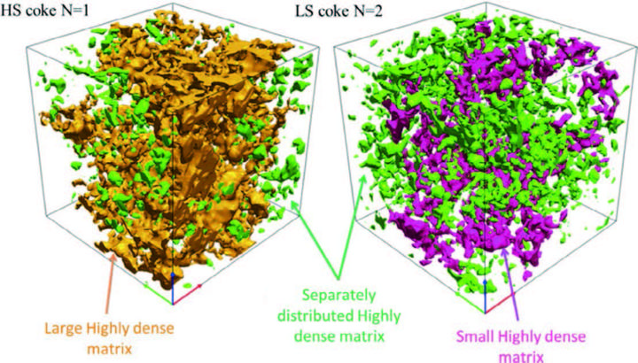 【Simpleware】利用 X 射线 CT 分析高强度焦炭结构 - 知乎