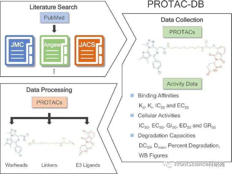 蛋白水解靶向嵌合体数据库PROTAC-DB - 知乎