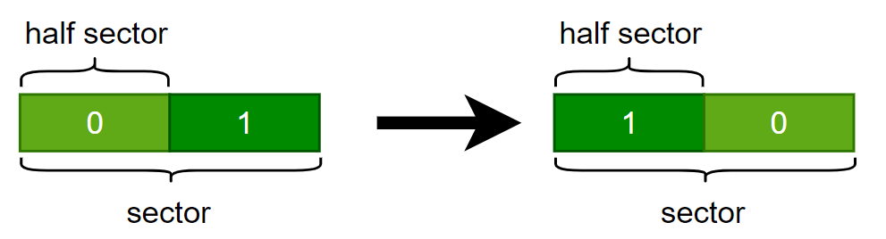 一步步优化 GEMM by Tensorcore - 知乎