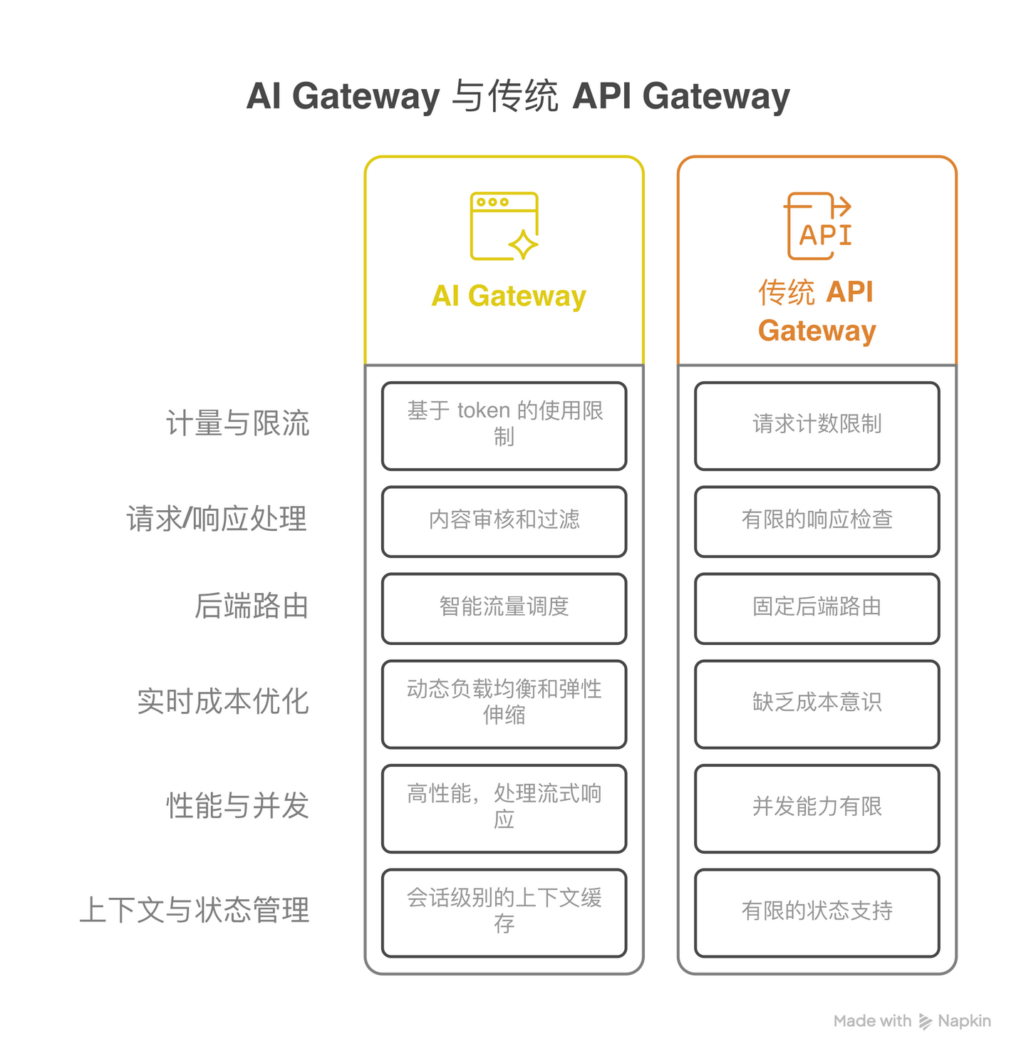 深入解析 AI Gateway：新一代智能流量控制中枢 - 知乎