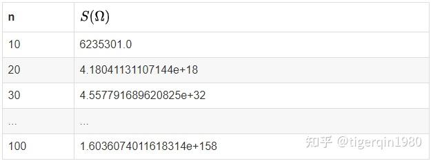 干货 | 10分钟教你使用Column Generation求解VRPTW的线性松弛模型 - 知乎
