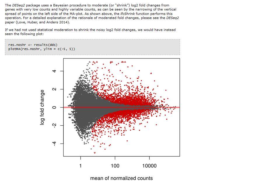 生物信息神奇网站系列（十七）：Bioconductor Workflows - 知乎