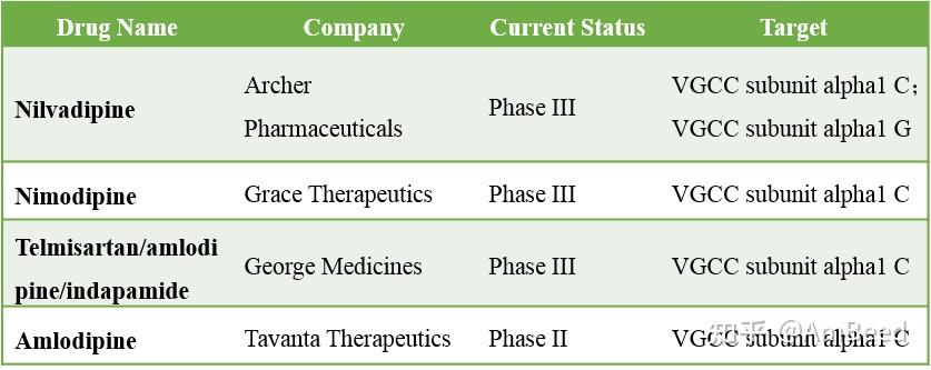 药物CCB 是指哪一类药？ - 知乎