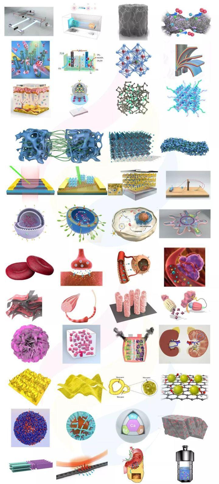 TOC/Scheme/GA傻傻分不清楚：一篇干货告诉你，投稿中该怎么准备 - 知乎