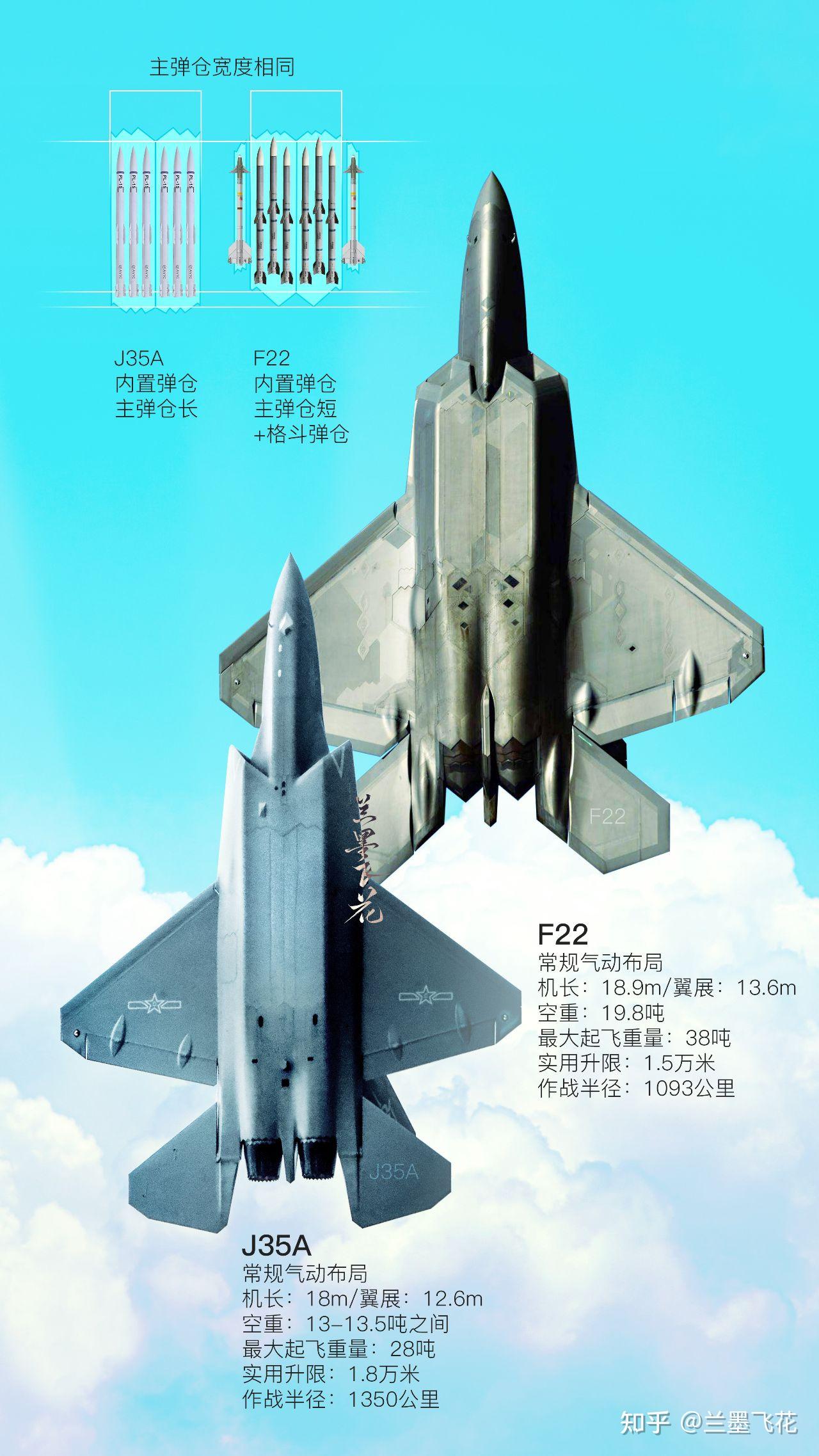 有没有一种可能，j35对标的是f22而非f35？ - 知乎
