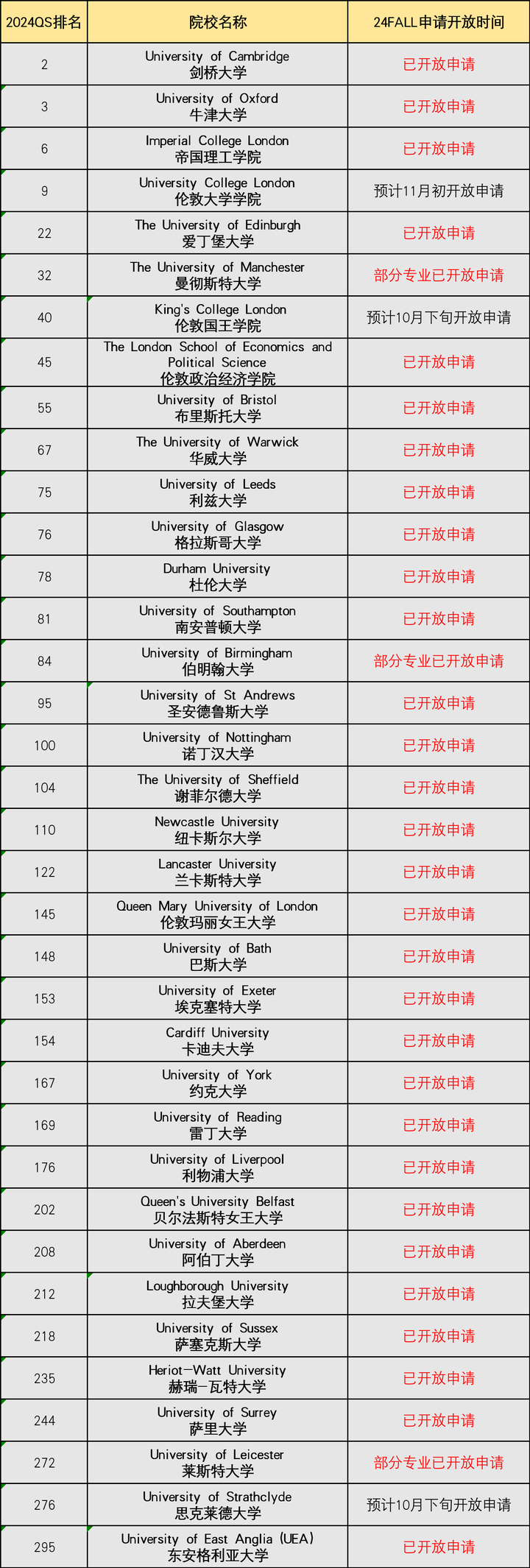 速看！英国院校24FALL申请开放时间汇总，2 个月雅思自学申请经验分享 - 知乎