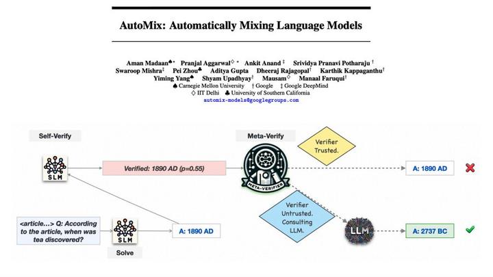 【LLM研究解读】AutoMix：自动混合语言模型(AutoMix: Automatically Mixing Language Models) - 知乎