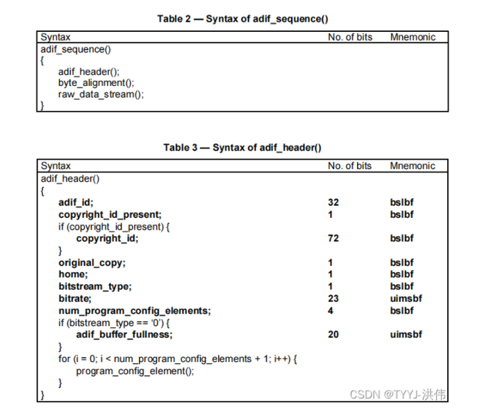 FFmpeg 解码 AAC 格式的音频 - 知乎