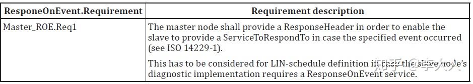 UDS（ISO14229)诊断协议-LIN - 知乎