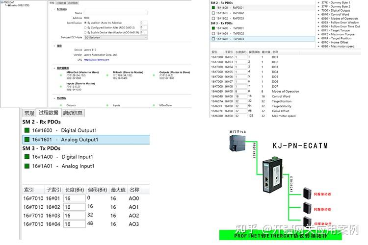 PLC与伺服完美融合：Profinet转EtherCAT网关配置详解 - 知乎
