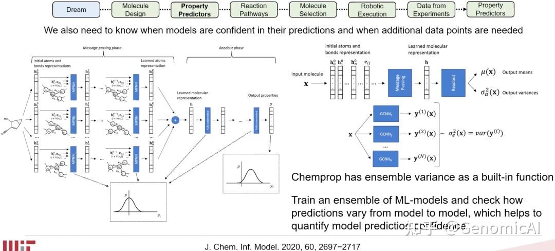 MIT: AI自动化学发现平台，超过20人博士团队，数10篇文章、多个工具落地实践分享 - 知乎