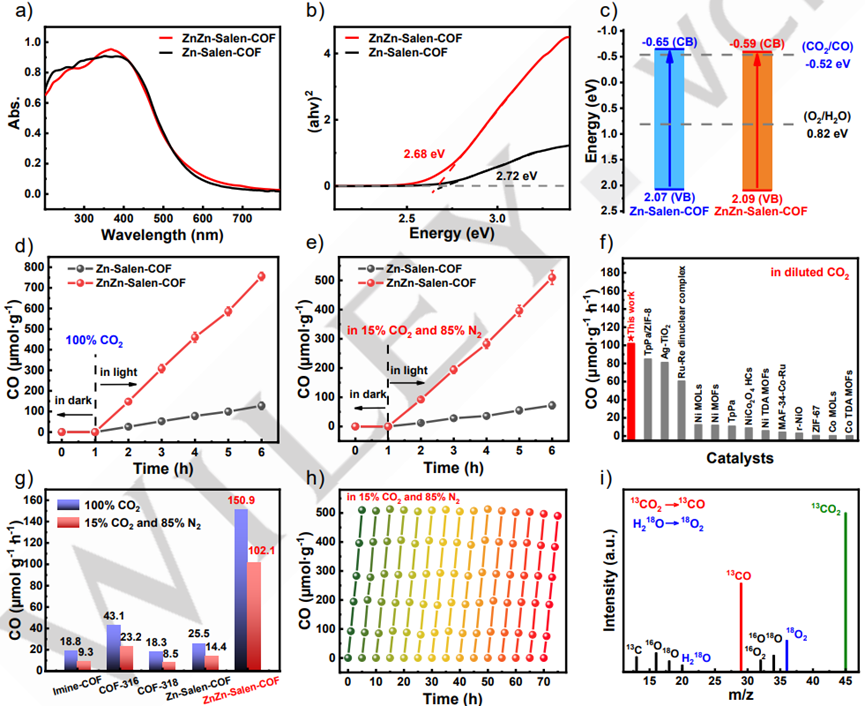 光催化丨董鸿/张凤鸣/兰亚乾Angew：双金属Salen-COFs-低浓度CO2转化 - 知乎