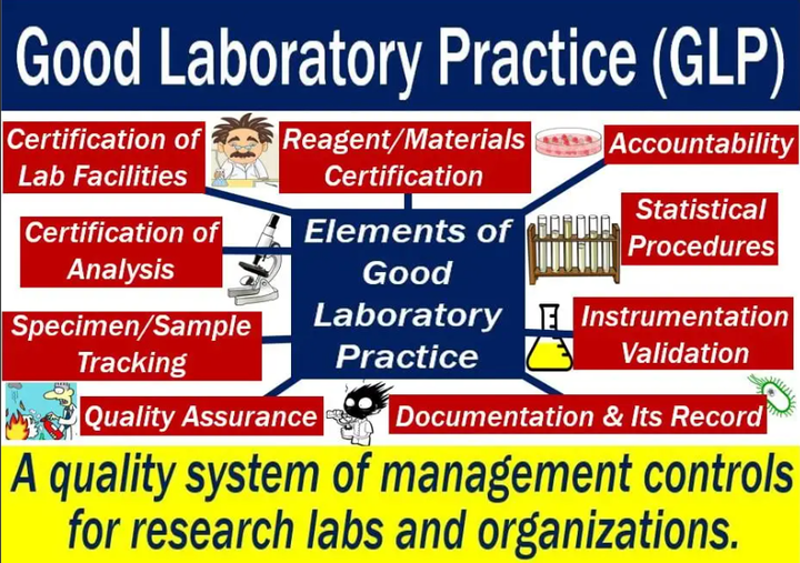2003-2023，国内GLP机构20年发展盘点 - 知乎