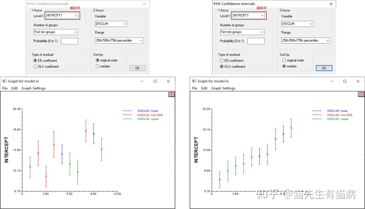 基于横向研究的多层线性模型（HLM）：HLM、SPSS、Mplus软件操作与结果解读 | 高级心理统计 - 知乎