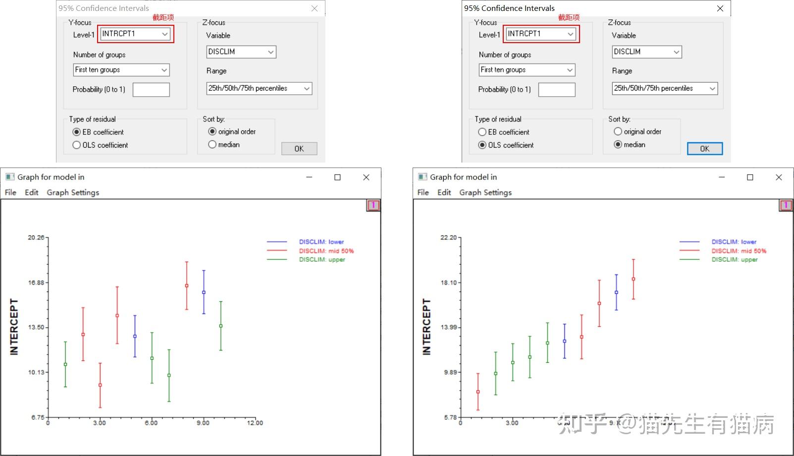基于横向研究的多层线性模型（HLM）：HLM、SPSS、Mplus软件操作与结果解读 | 高级心理统计 - 知乎