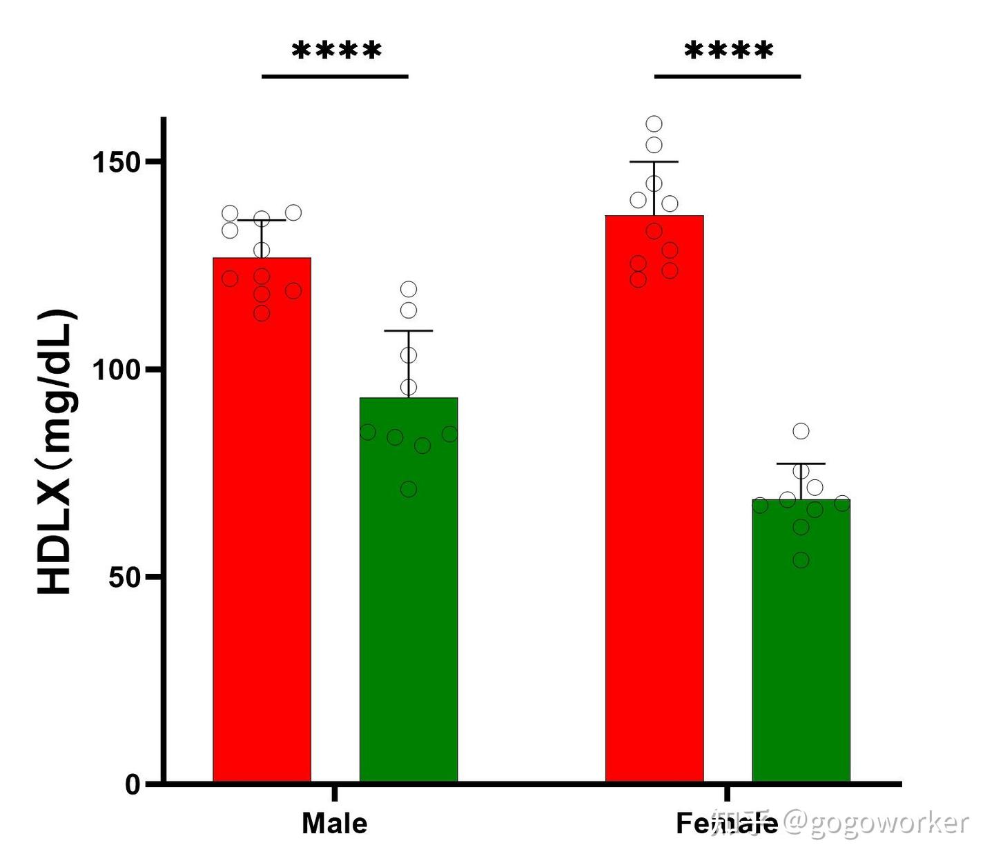 BKS-dbdb(二型糖尿病小鼠模型） - 知乎