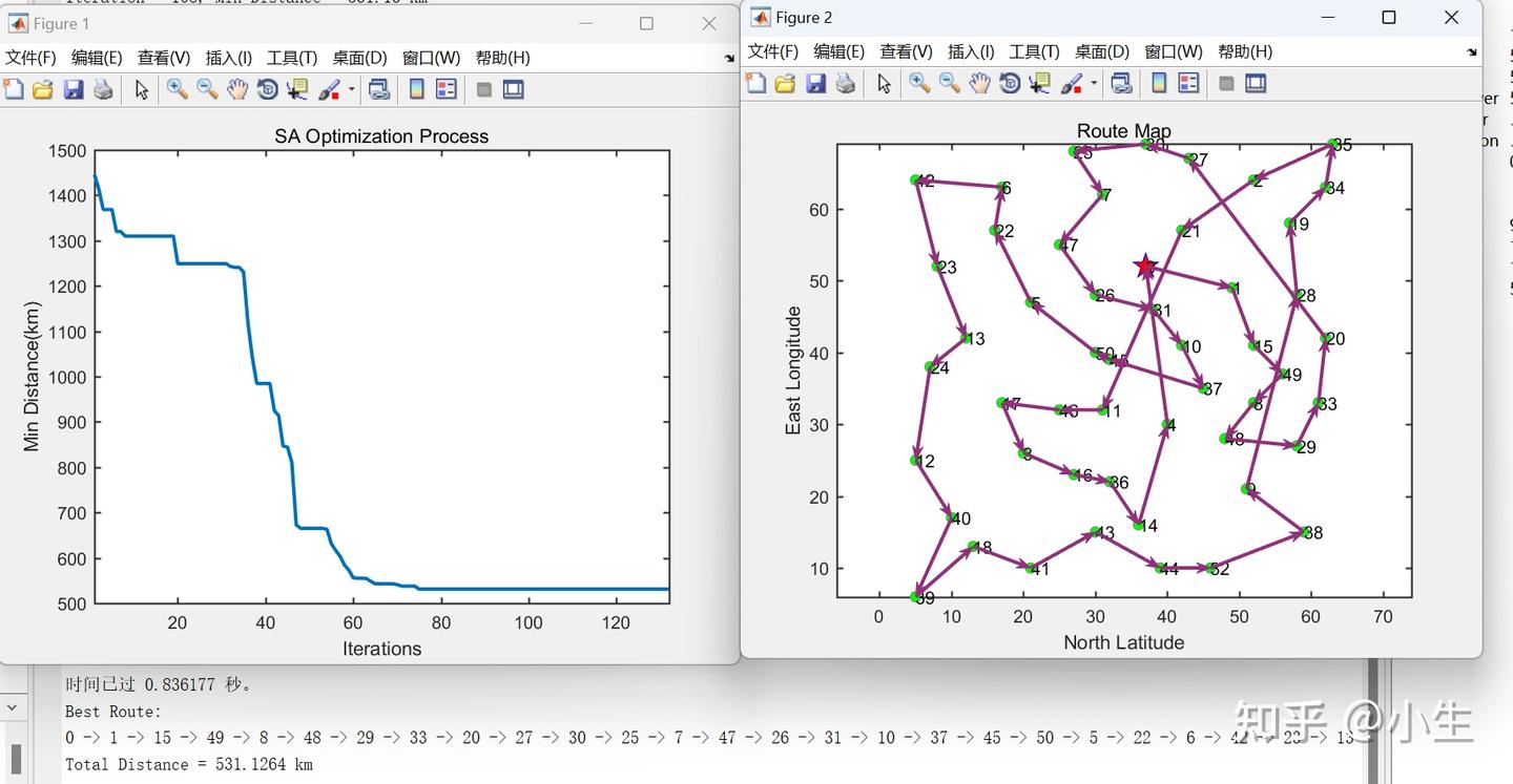 6种算法优化解决TSP问题的Matlab代码SSA_TSP,ACO_TSP,SA_TSP,GA_TSP,GAPSO_TSP,神经网络优化TSP - 知乎