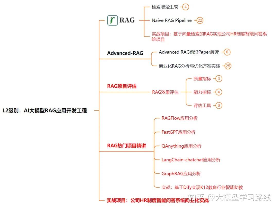 一文解析大模型的5种agent模式(反射模式、工具使用模式、react模式、规划模式、多智能体模式) 知乎