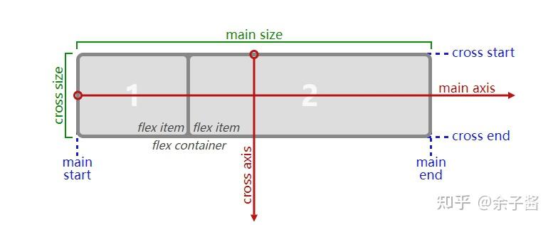 white-space nowrap如何使得弹性盒布局“异常” - 知乎