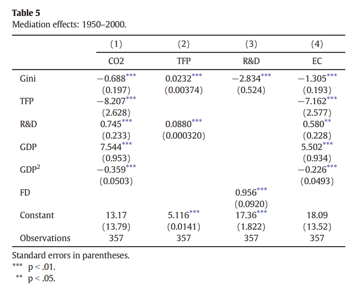 Stata学习：如何运行结构方程模型 SEM？ - 知乎