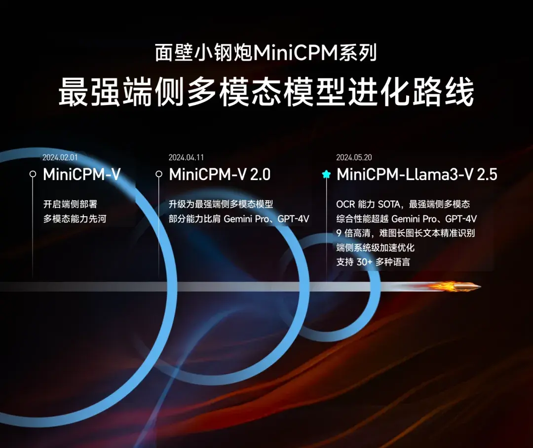 面壁智能推出多模态模型 MiniCPM-Llama3-V 2.5，该模型用于哪些场景？ - 知乎