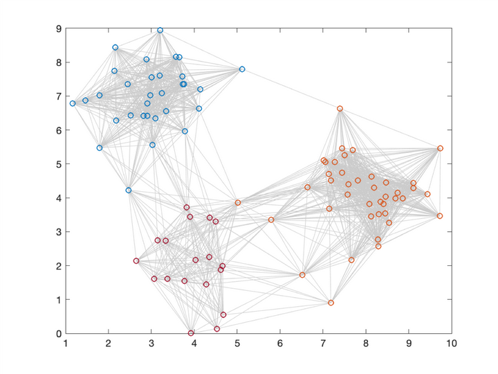 第二期（下）：Graph Clustering和Community Detection（附代码） - 知乎