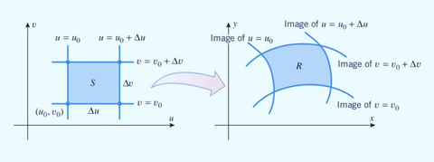 理解Diffusion Model (2)：数据分布的梯度 - 知乎