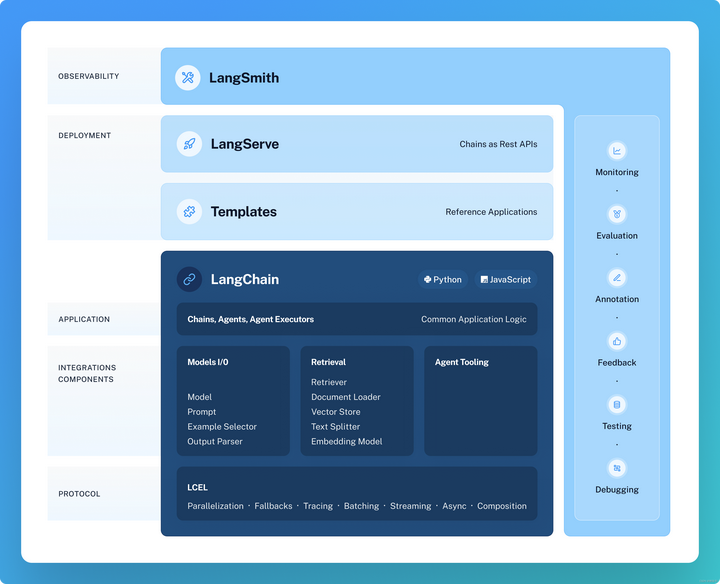 LangChain（0.0.339）官方文档一：快速入门 - 知乎