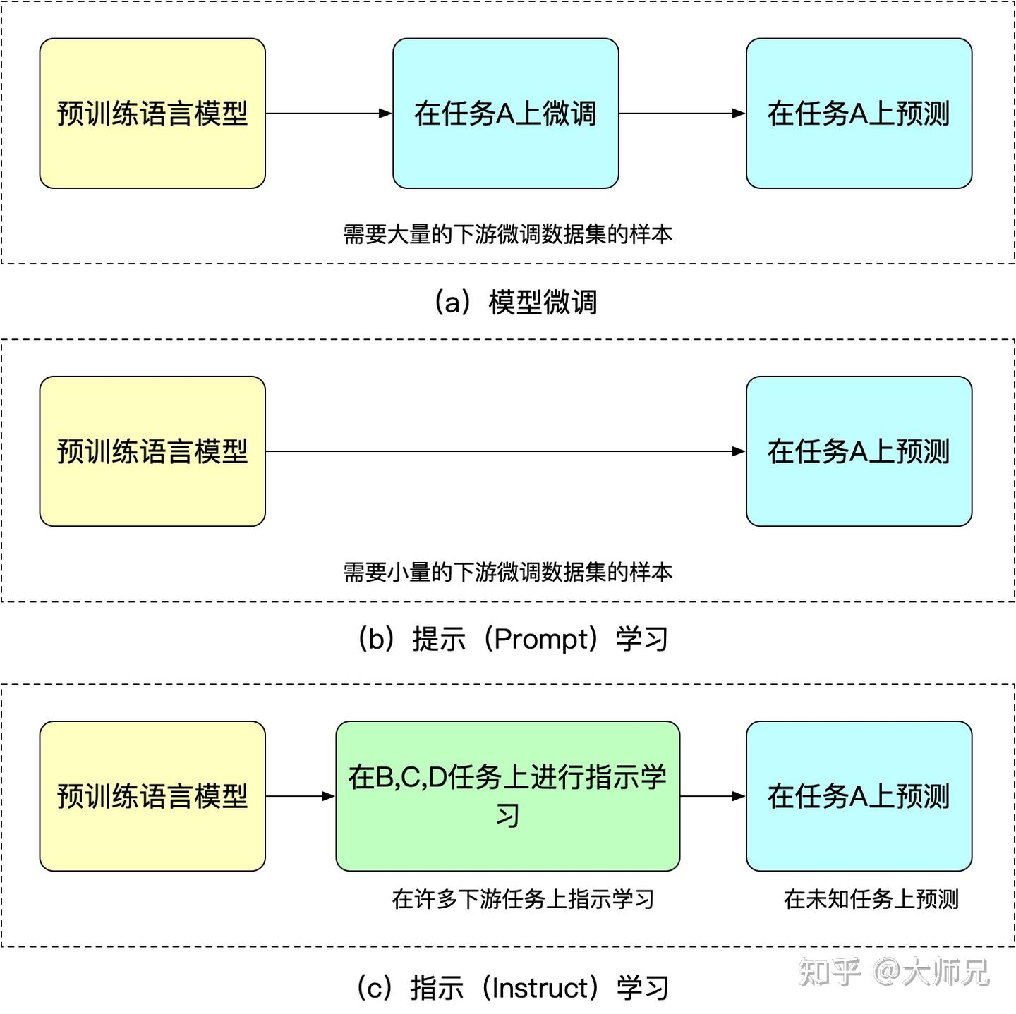 ChatGPT/InstructGPT详解 - 知乎