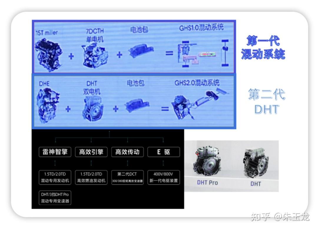比亚迪推出了 DM-i、吉利推出了雷神、长城有了柠檬 DHT，国产混动技术究竟是什么水平？ - 知乎