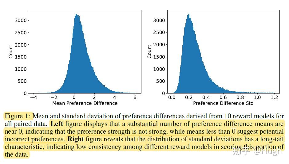 Secrets of RLHF in Large Language Models Part II: Reward Modeling - 知乎