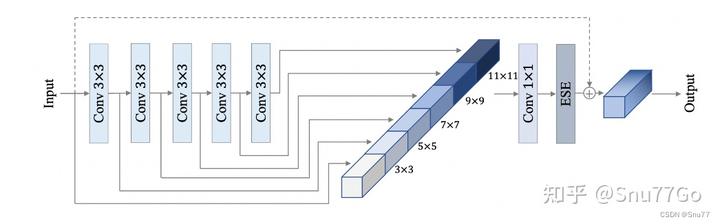 YOLOv8改进 | 2023主干篇 | 利用轻量化卷积优化PP-HGNetV2改进主干（全网独家创新） - Snu77 - 博客园