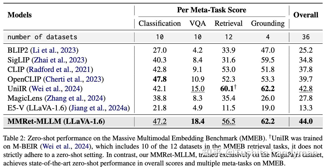 MegaPairs: Massive Data Synthesis For Universal Multimodal Retrieval(BGE-VL) - 知乎