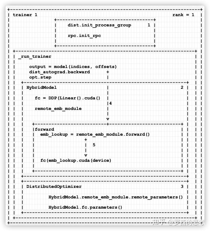 [源码解析] PyTorch 分布式(17) --- 结合DDP和分布式 RPC 框架 - 知乎